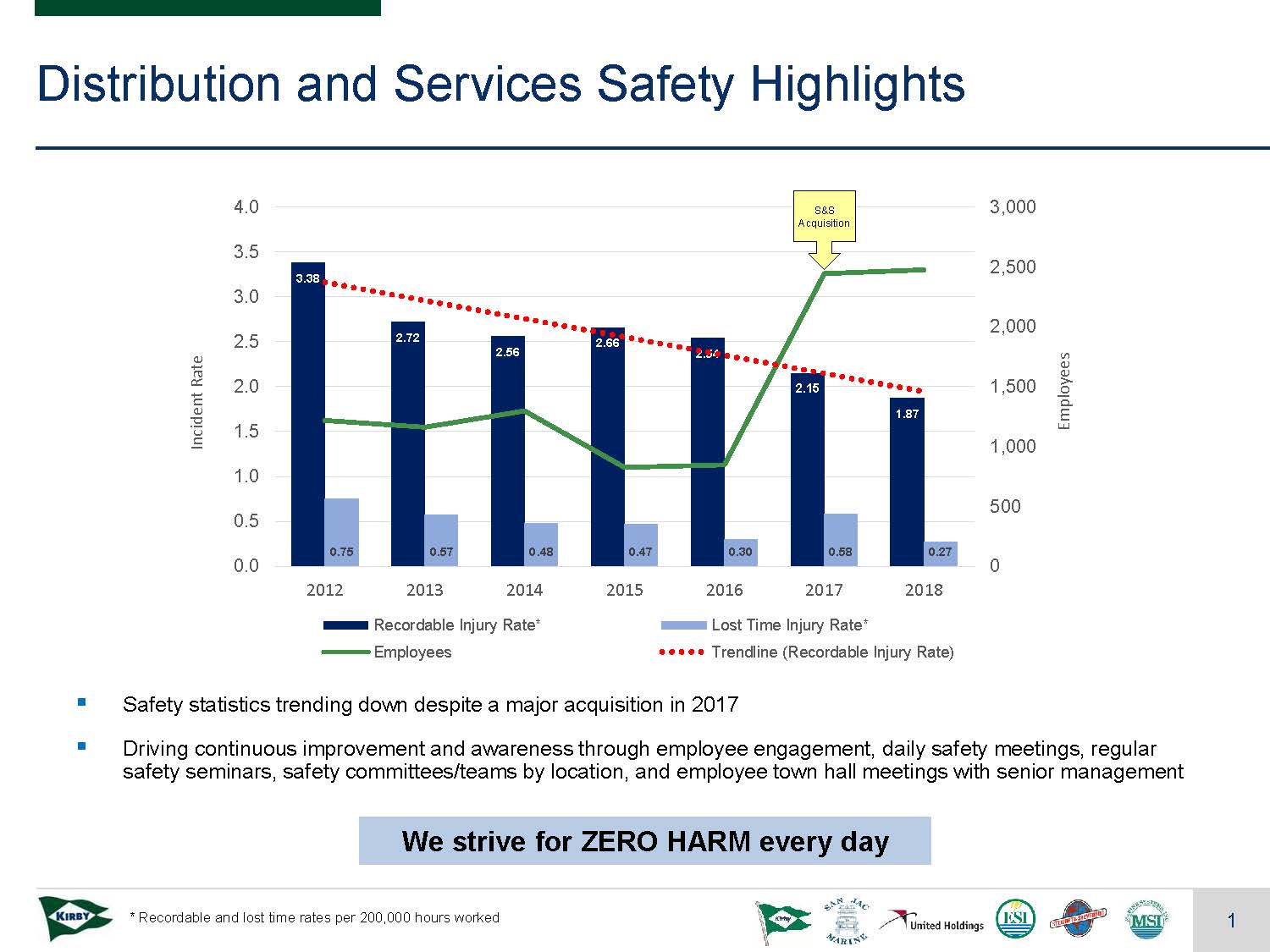 Safety - Kirby Corporation