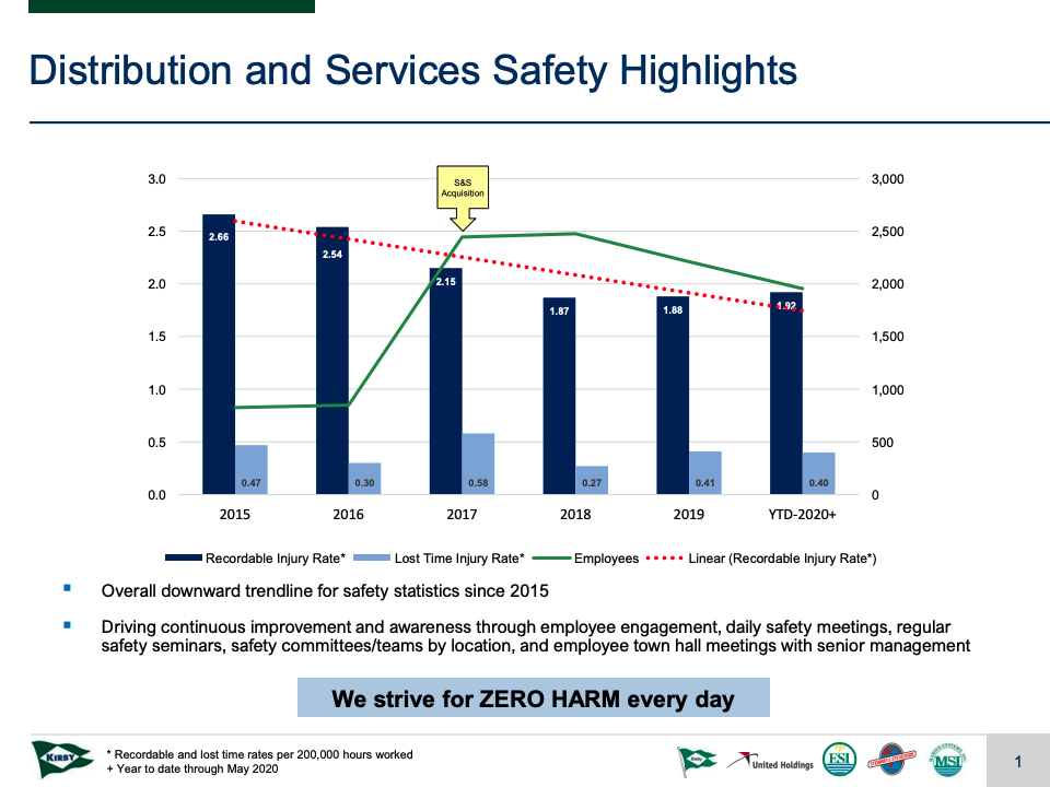 Safety - Kirby Corporation