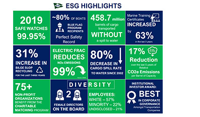 Sustainability Overview - Kirby Corporation