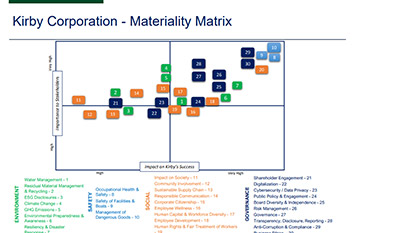 Sustainability Overview - Kirby Corporation